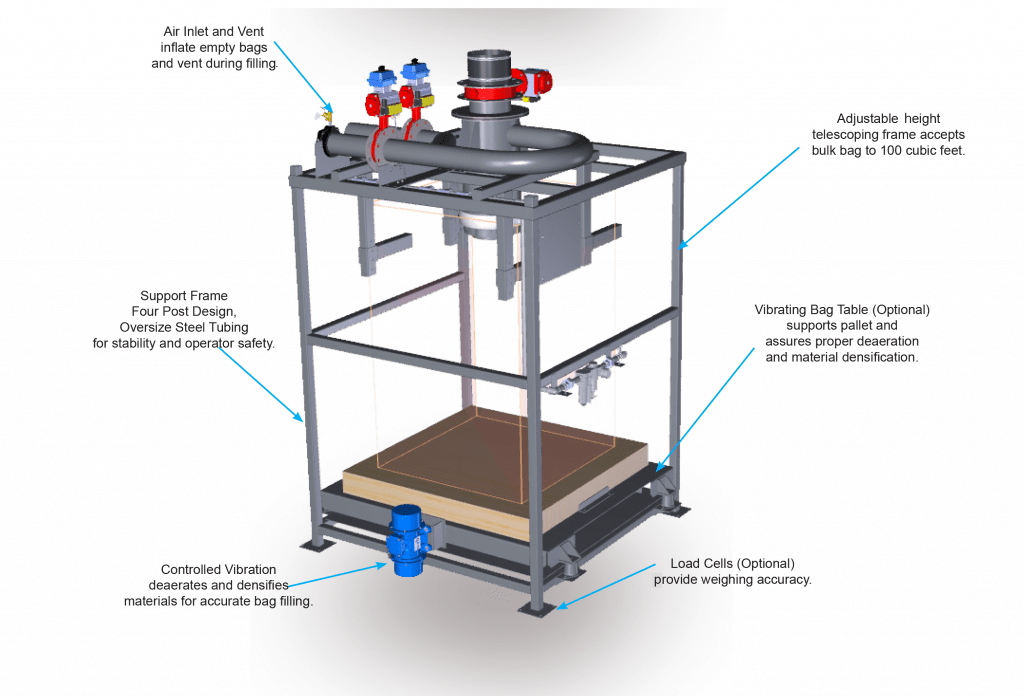 Bulk Bag Fillers | Bulk Bag Filler | Vibra Screw Incorporated