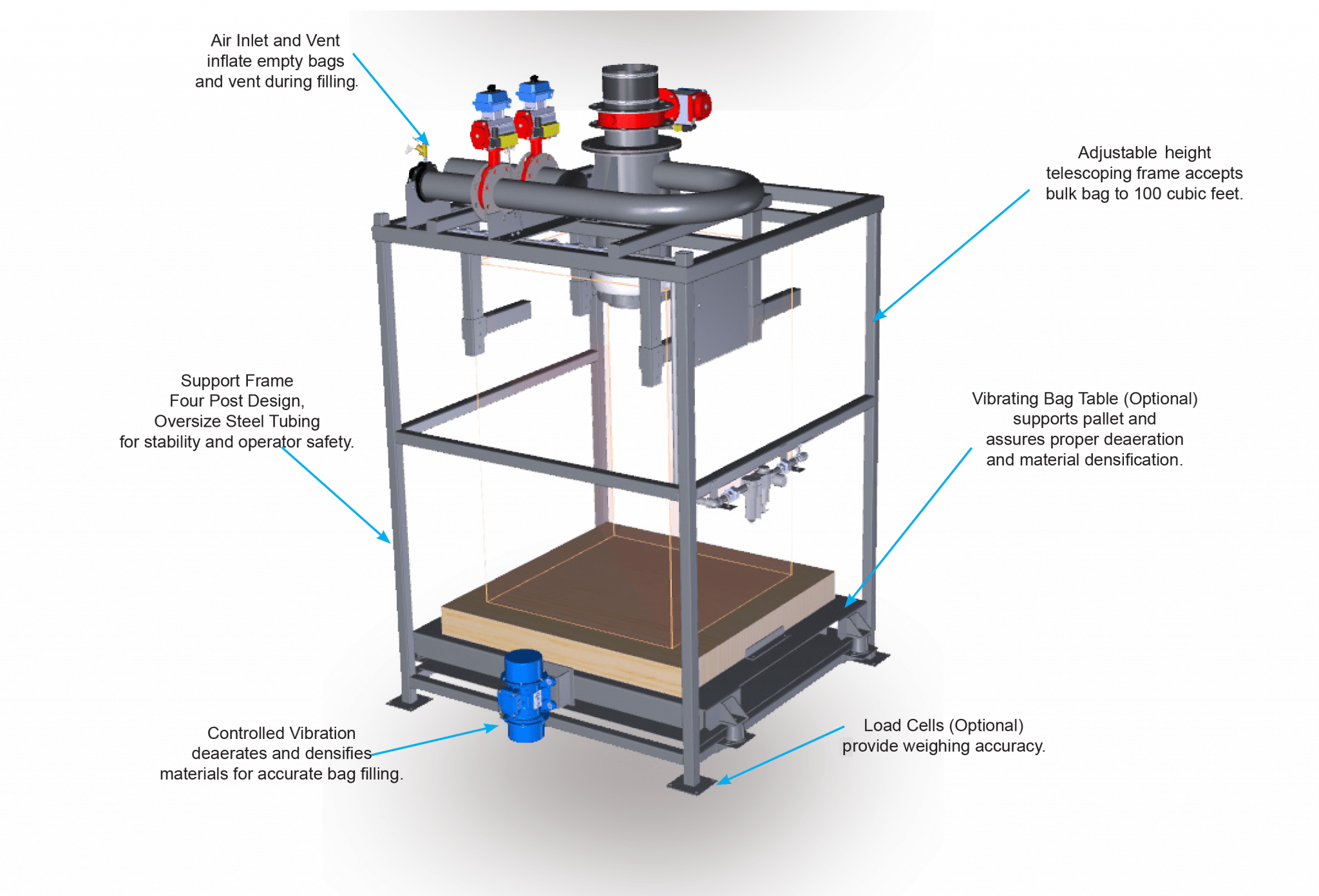 Bulk Bag Fillers | Bulk Bag Filler | Vibra Screw Incorporated