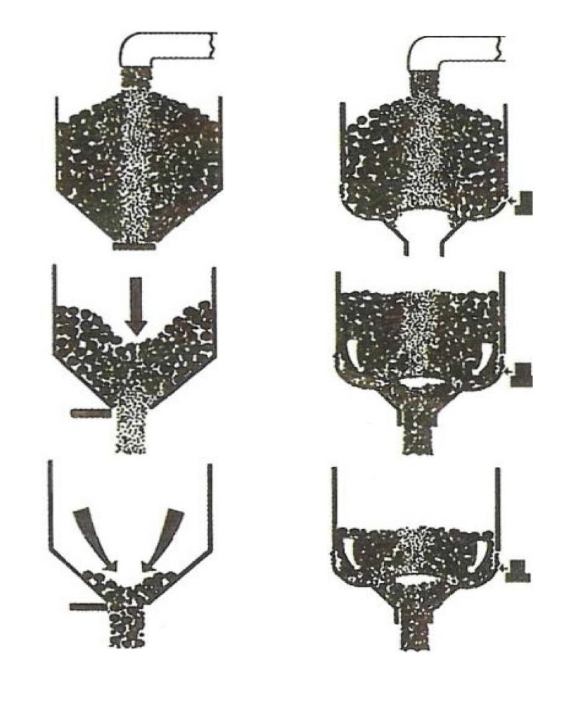 Curb Segregation Of Bulk-Stored Mixes | Vibra Screw Incorporated