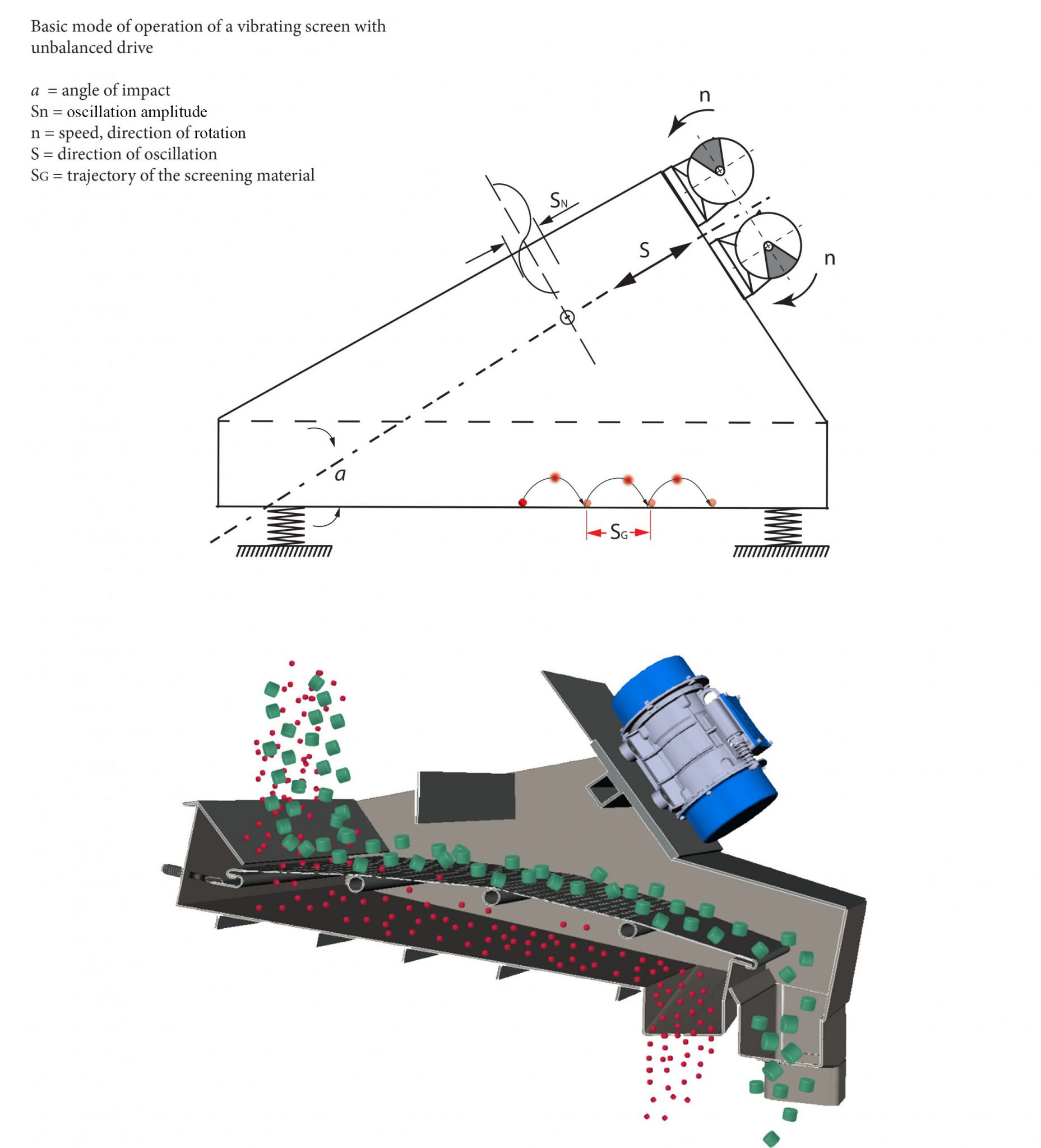 Vibrating Screens | Vibrating Screen | Vibra Screw Incorporated