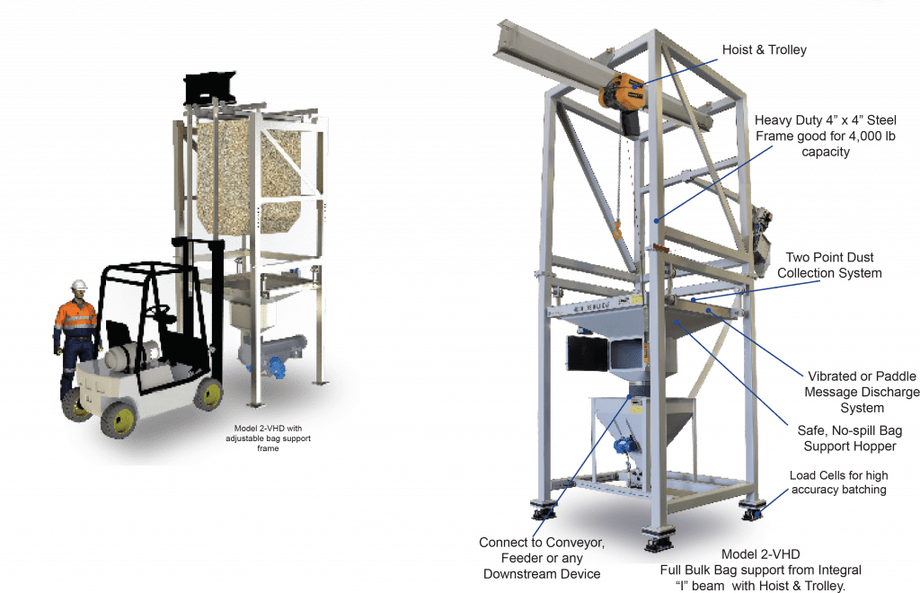 Bulk Bag Unloaders | Bulk Bag Unloader | Vibra Screw Incorporated