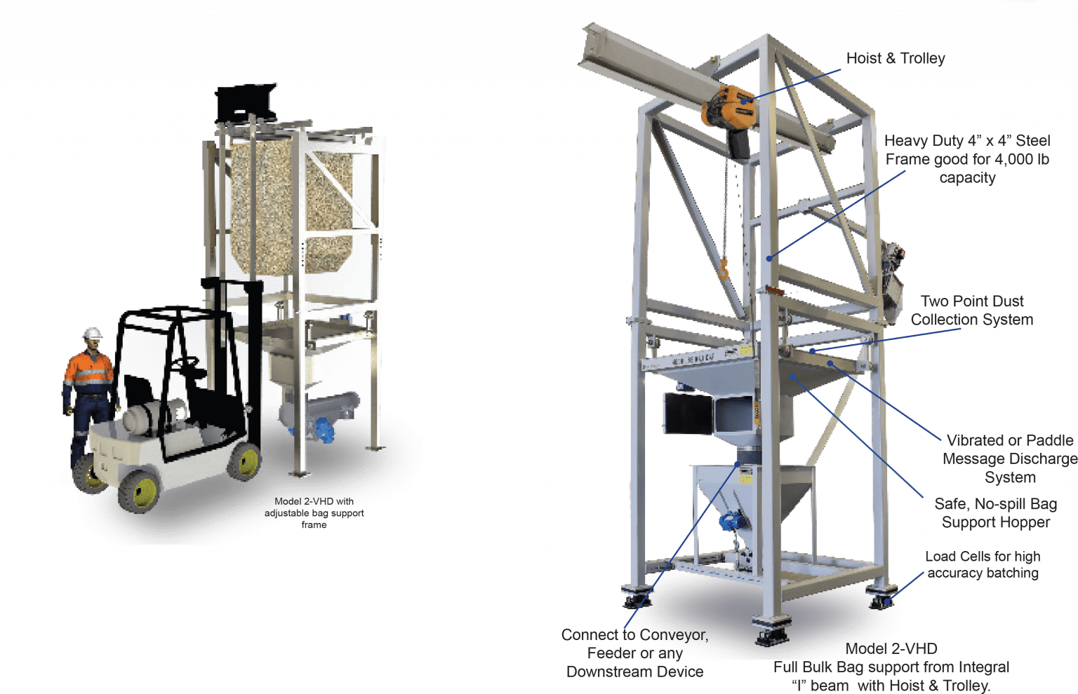 Bulk Bag Unloaders | Bulk Bag Unloader | Vibra Screw Incorporated