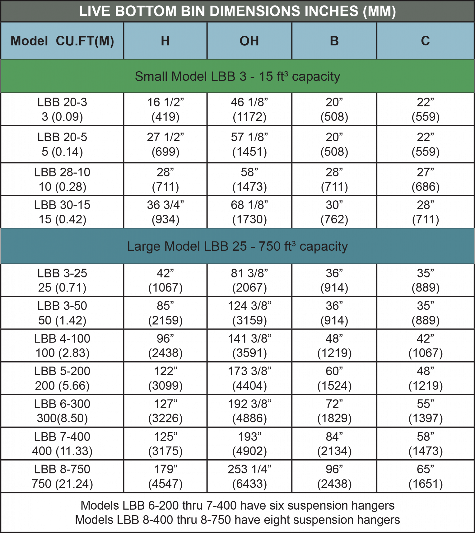Live Bottom Bins | Live Bottom Bin | Vibra Screw Incorporated