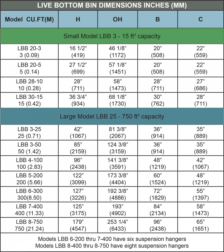 Live Bottom Bins | Live Bottom Bin | Vibra Screw Incorporated